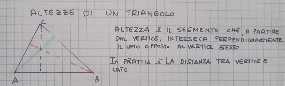PROIEZIONI DEI CATETI SULL'IPOTENUSA - lezioniignoranti