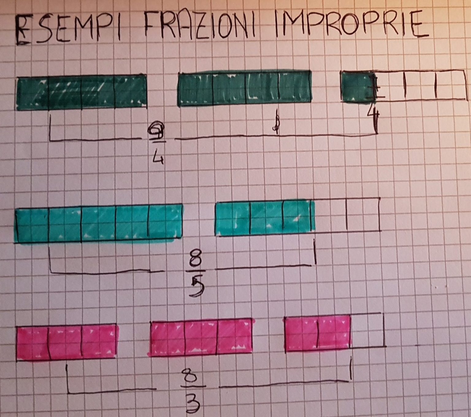 FRAZIONI PROPRIE IMPROPRIE E APPARENTI - lezioniignoranti