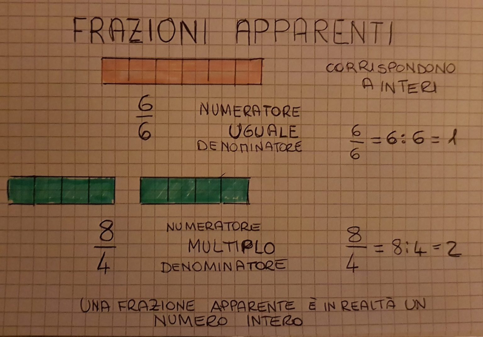 FRAZIONI PROPRIE IMPROPRIE E APPARENTI - lezioniignoranti