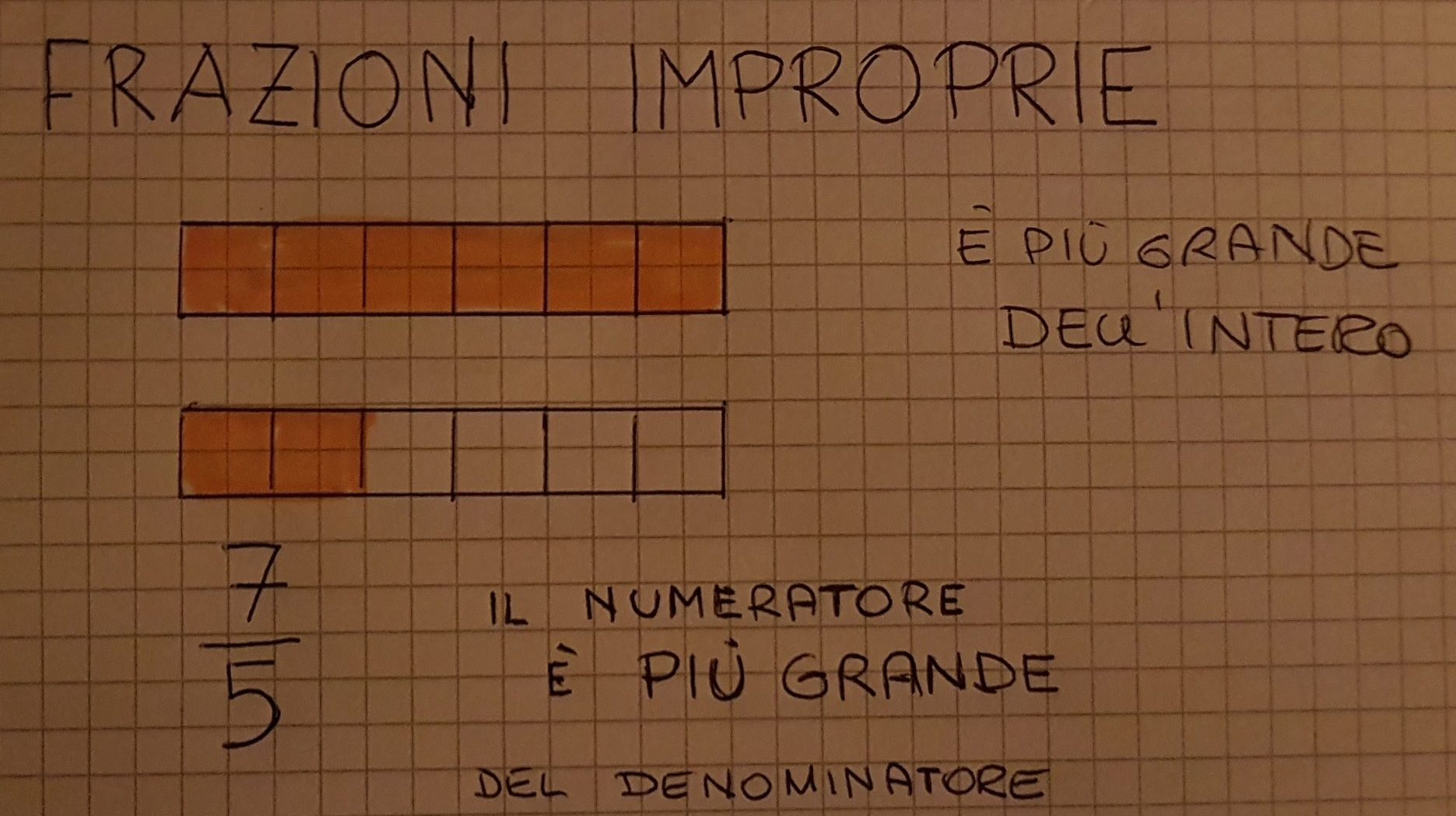 FRAZIONI PROPRIE IMPROPRIE E APPARENTI - lezioniignoranti