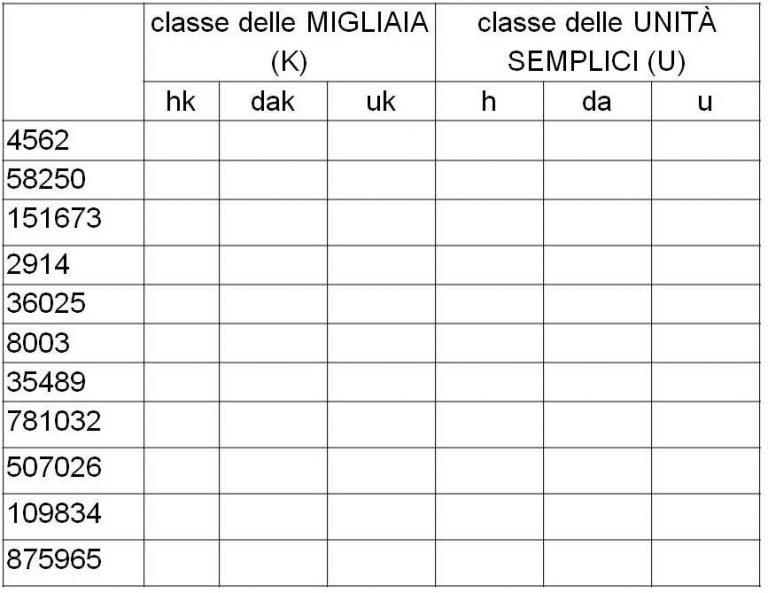 ESERCIZI GRANDI NUMERI - lezioniignoranti
