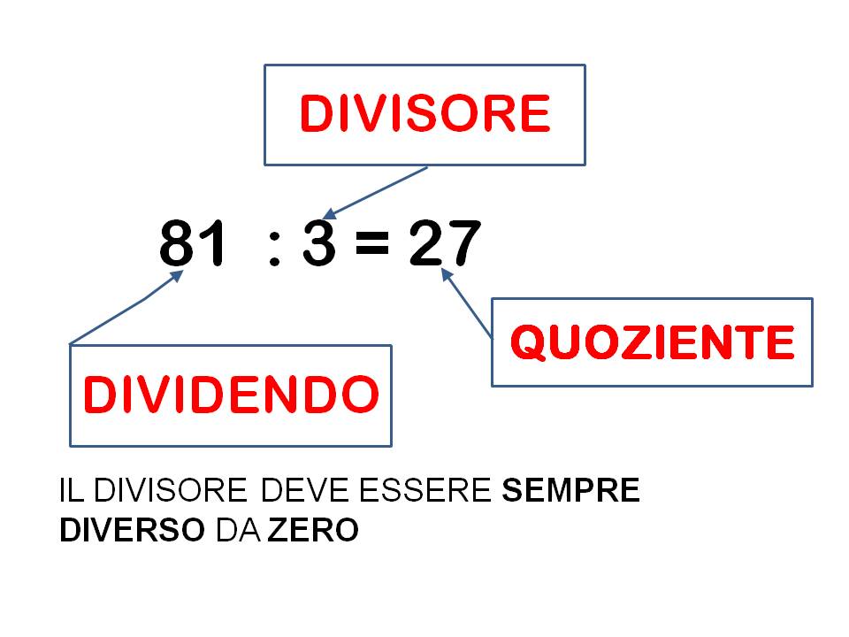 NUMERI NATURALI dalle operazioni alle espressioni - lezioniignoranti