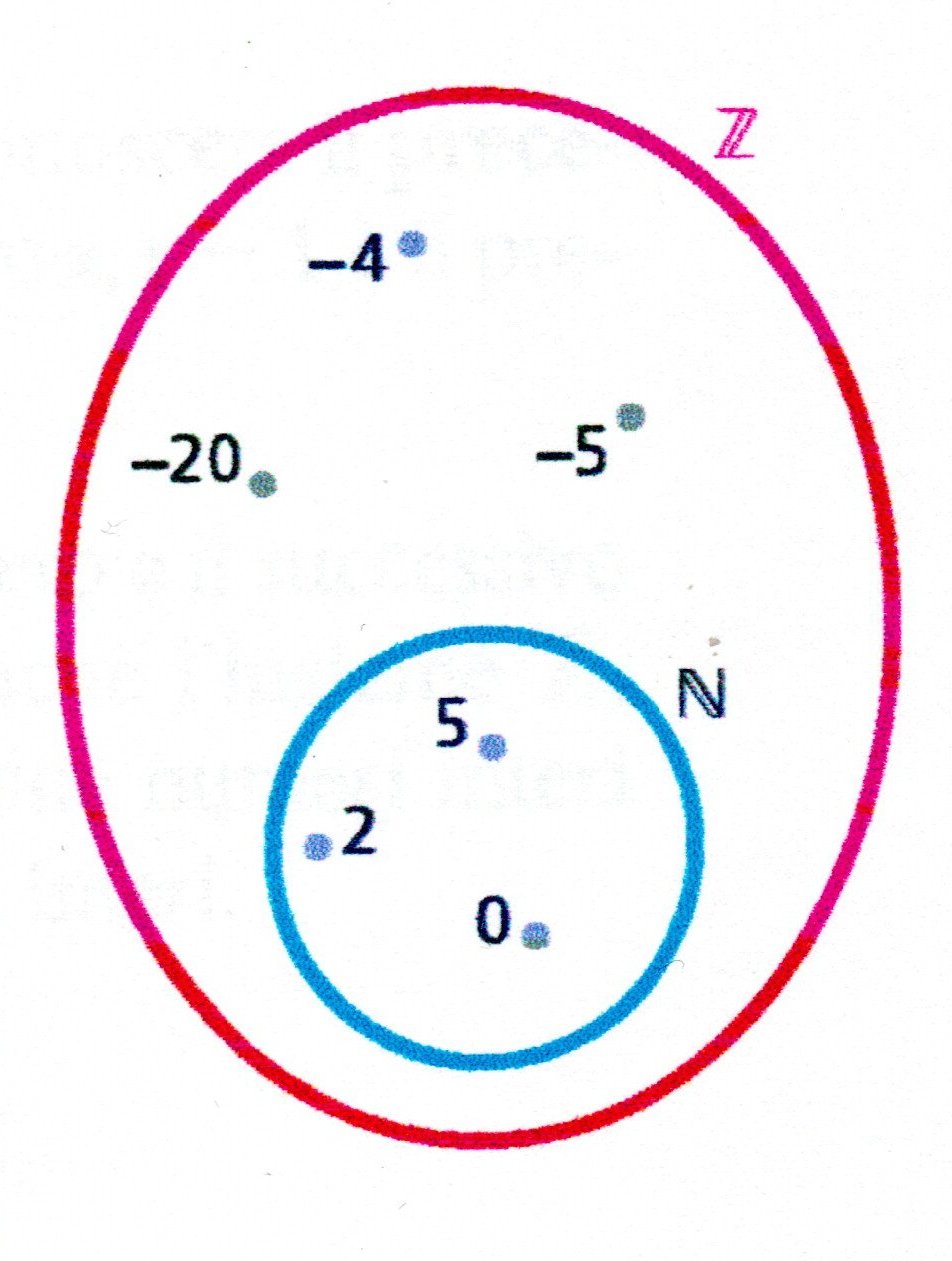NUMERI INTERI RELATIVI - lezioniignoranti