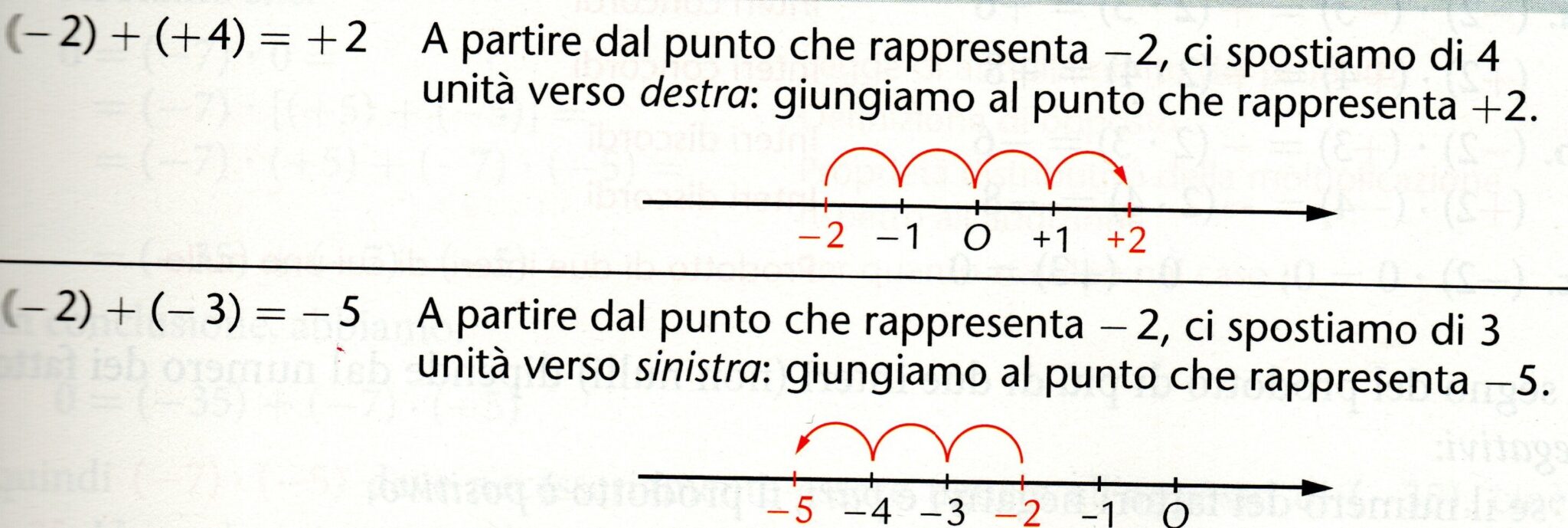 ADDIZIONE E SOTTRAZIONE con i numeri relativi - lezioniignoranti