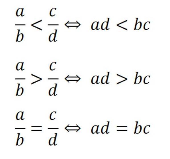 FRAZIONI e NUMERI RAZIONALI - lezioniignoranti