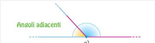 ANGOLI DEFINIZIONE E I TIPI - lezioniignoranti