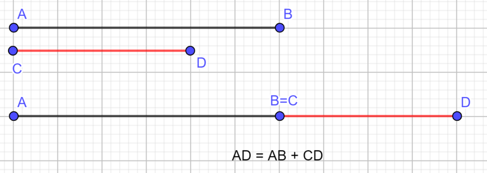 RETTE SEMIRETTE E SEGMENTI - lezioniignoranti