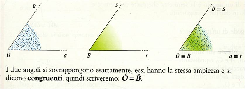CONFRONTO TRA ANGOLI - lezioniignoranti