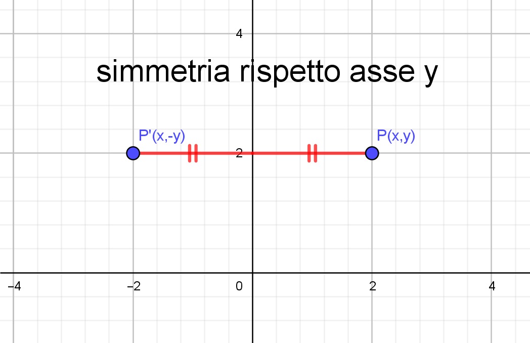 TRASFORMAZIONI GEOMETRICHE - lezioniignoranti