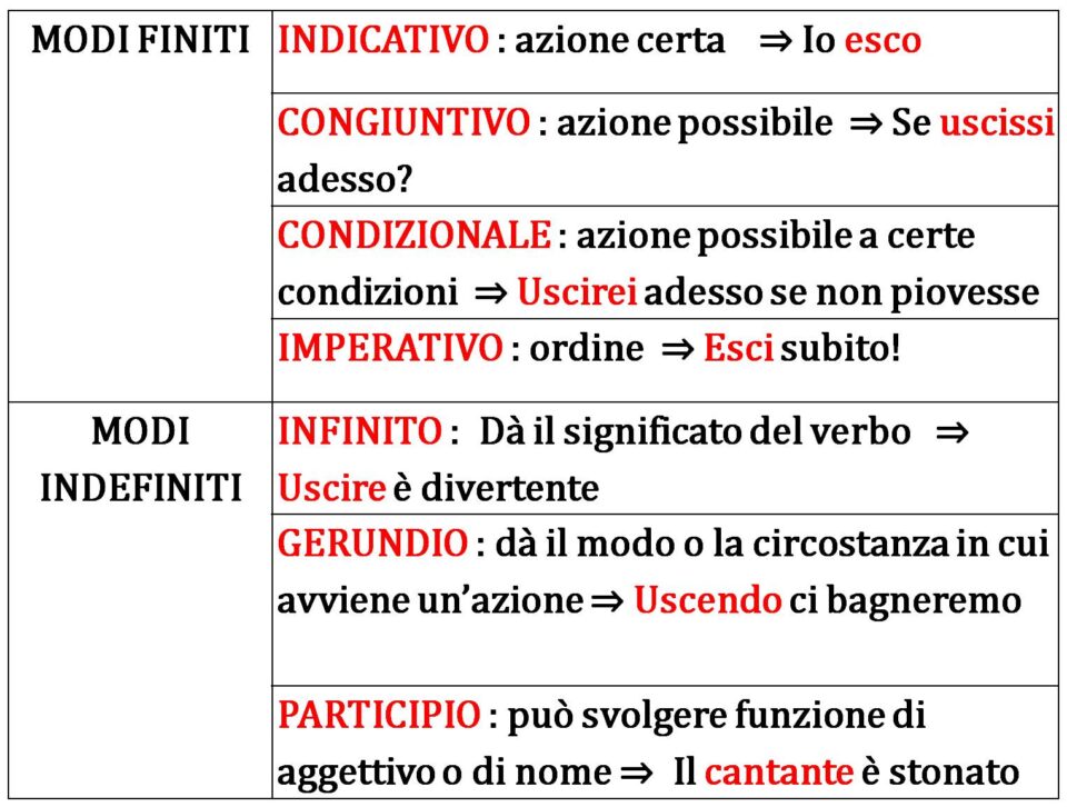 CHE COS'E' IL VERBO - lezioniignoranti