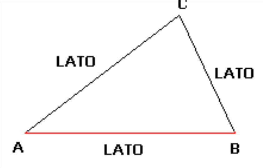 Ripassiamo i triangoli - lezioniignoranti