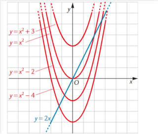 CHE COS'E' UN INTEGRALE - lezioniignoranti